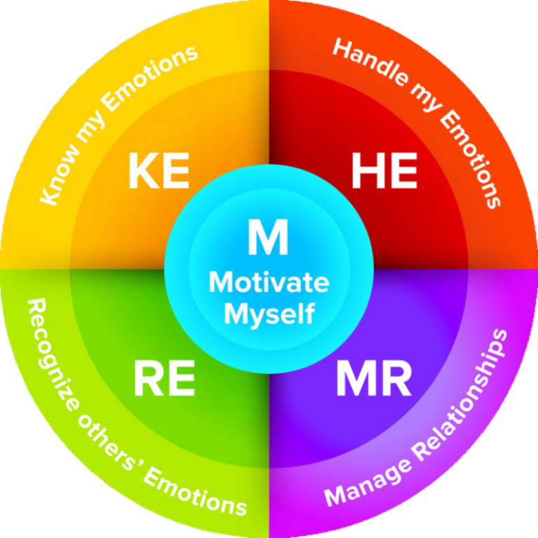 Acahkos - Learning Amplified